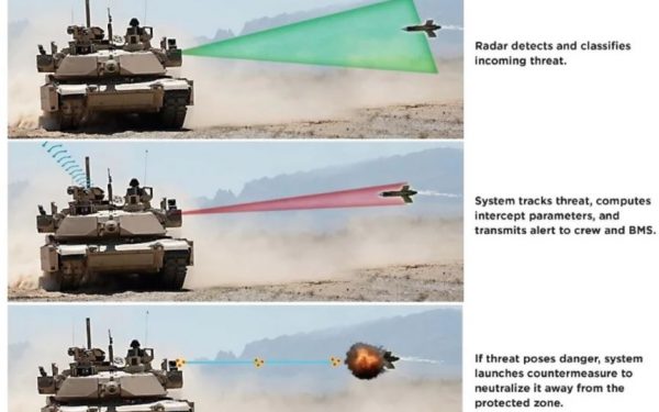 M1A2戰車射控夠準！「2600m外」打中移動目標…美軍演習誤擊分析看門道！ - 戰略風格